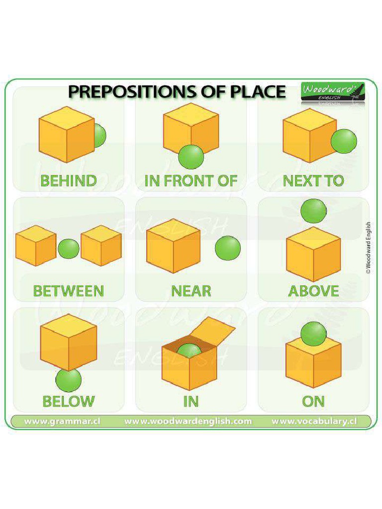 Basic Prepositions of Place | PDF