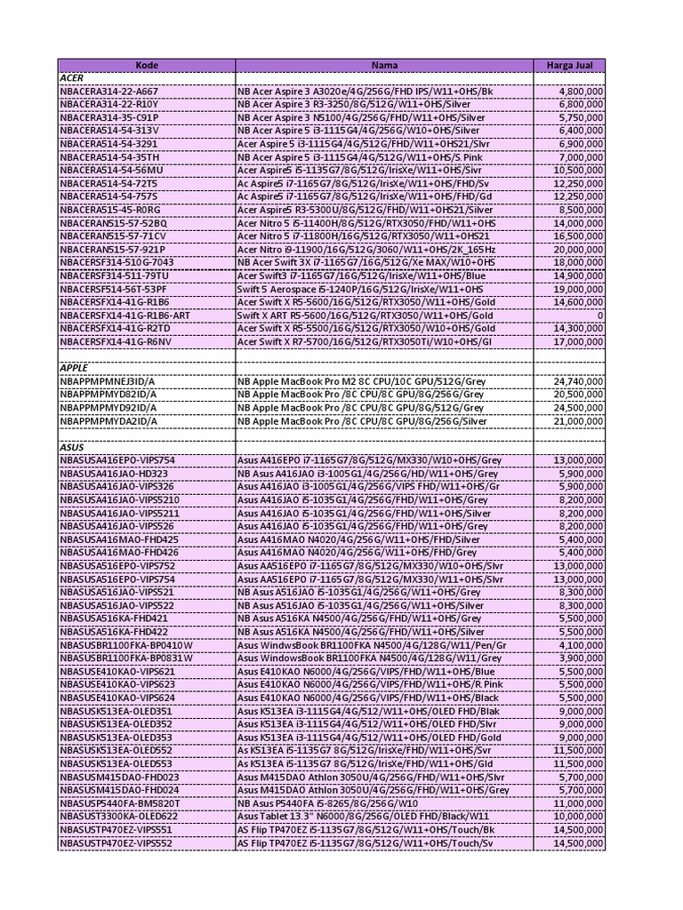 List Notebook 18 Agustus 2022 | PDF | Computing | Mobile Computers