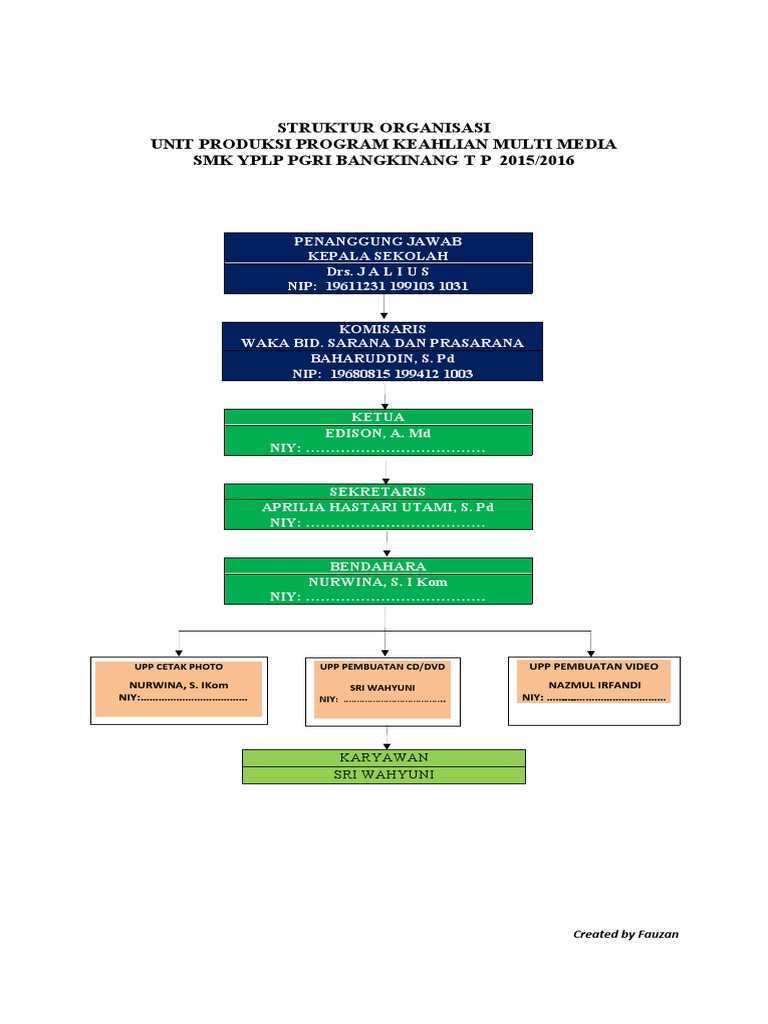 Struktur Organisasi Unit Produksi | PDF