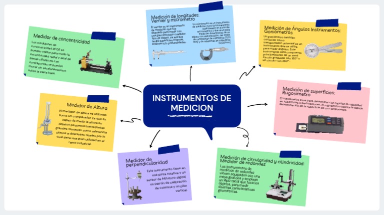 Instrumentos de Medición | PDF | Instrumento de medición | Metrología