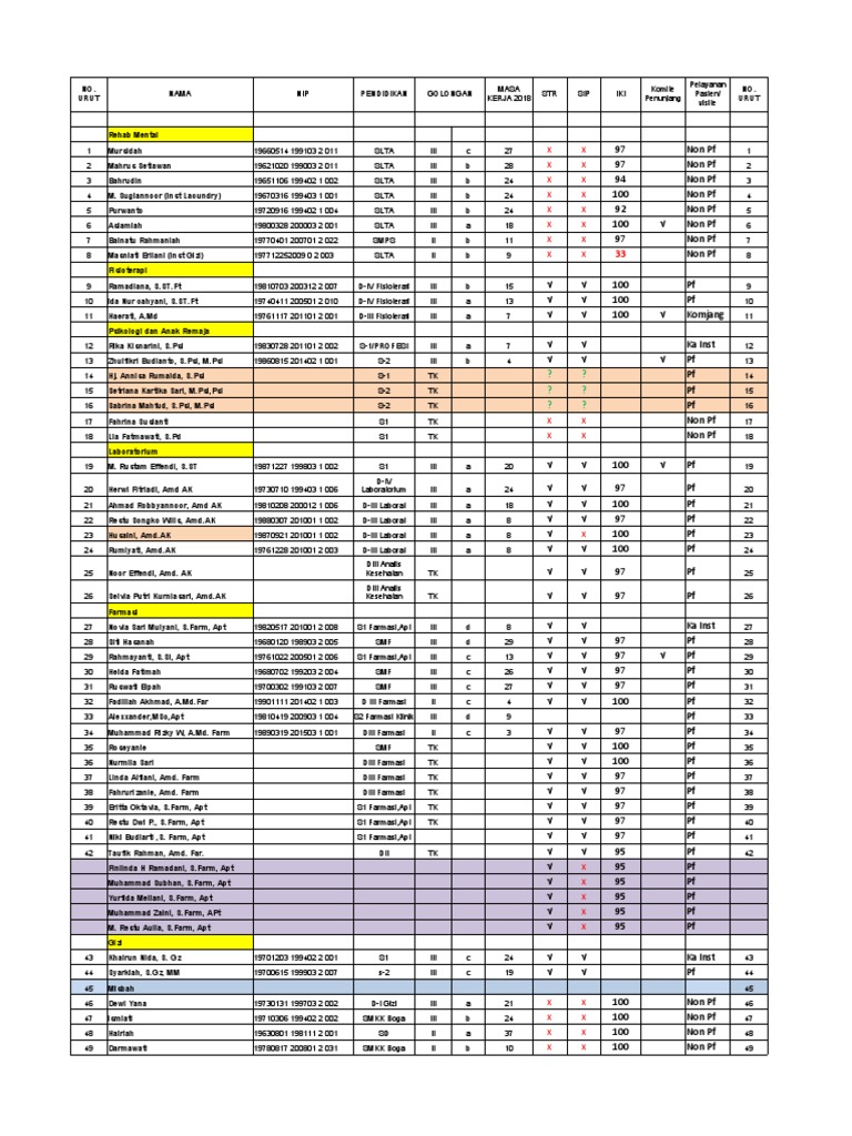 Data STR SIP Dan IKI | PDF