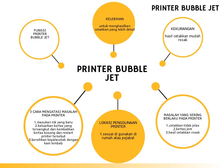 Printer Bubble JET: Kekurangan Hasil Cetakkan Mudah Rosak | PDF