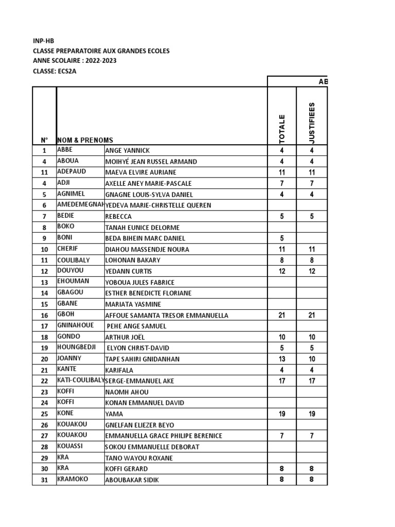 Absences Ecs 2 | PDF