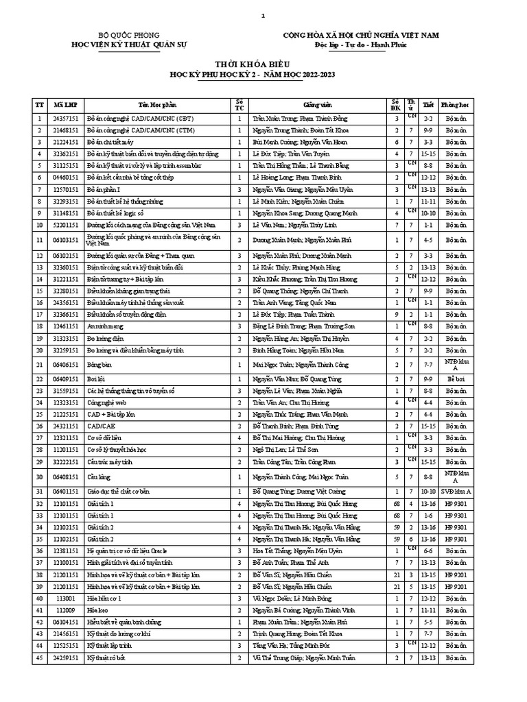2023 TKB HKphu 2 22 23 | PDF