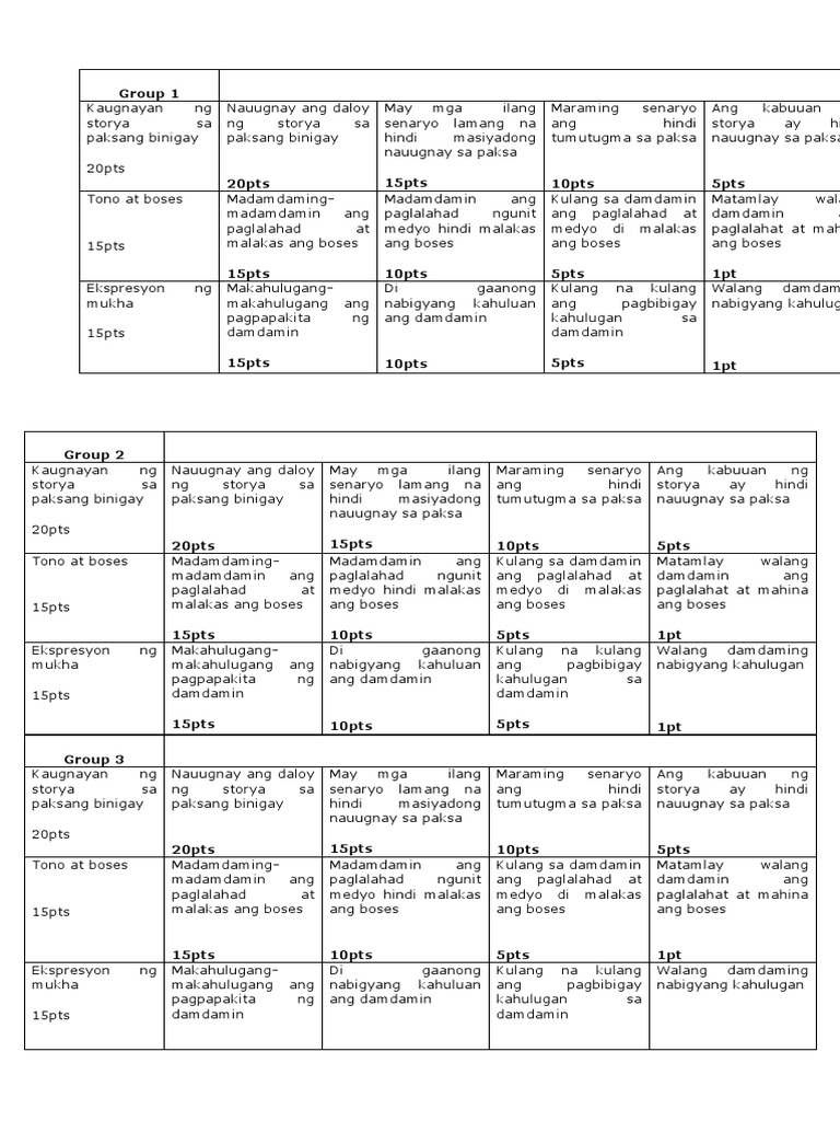 Rubrics para Sa Maikling Dula Dulaan | PDF