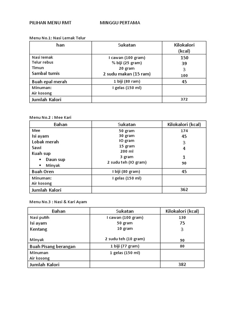Surat Penambahbaikan Pelaksanaan RMT | PDF