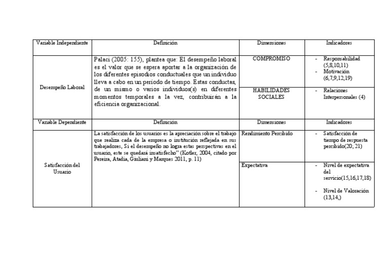 Cuadro de Variables | PDF | Sicología | Ciencias del comportamiento