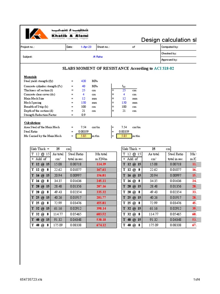 Slab Moment of Resistance | PDF | Building Materials | Applied And Interdisciplinary Physics