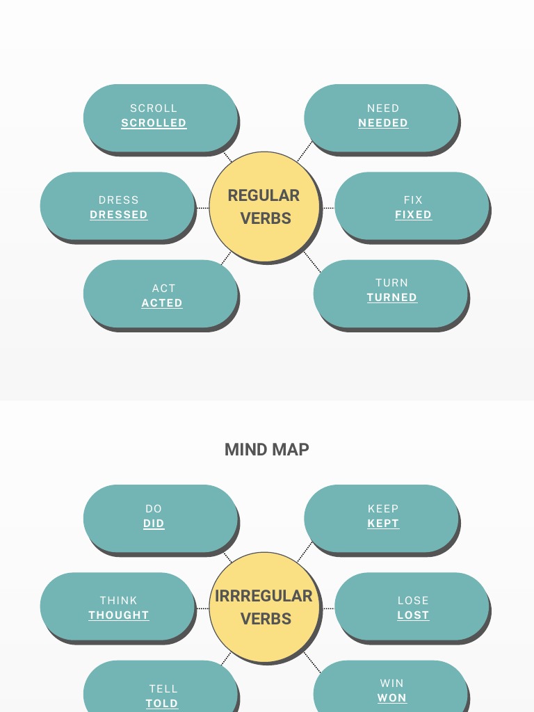 Mind Map Verbs | PDF