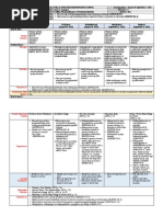 Eccd Checklist Form 2 | PDF