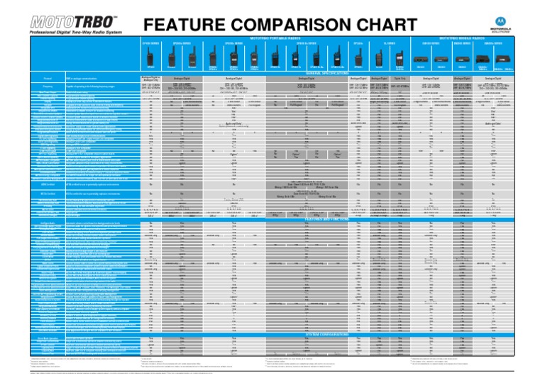 Motorola Solution Comparison Chart SF v11 | PDF | Very High Frequency ...