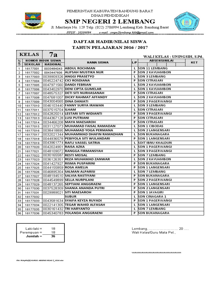 SMP Negeri 2 Lembang: Kelas | PDF