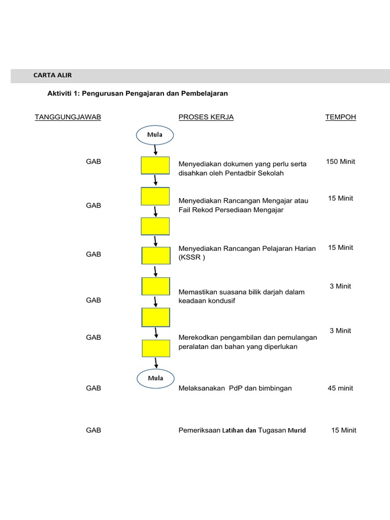 Carta Alir PDP | PDF
