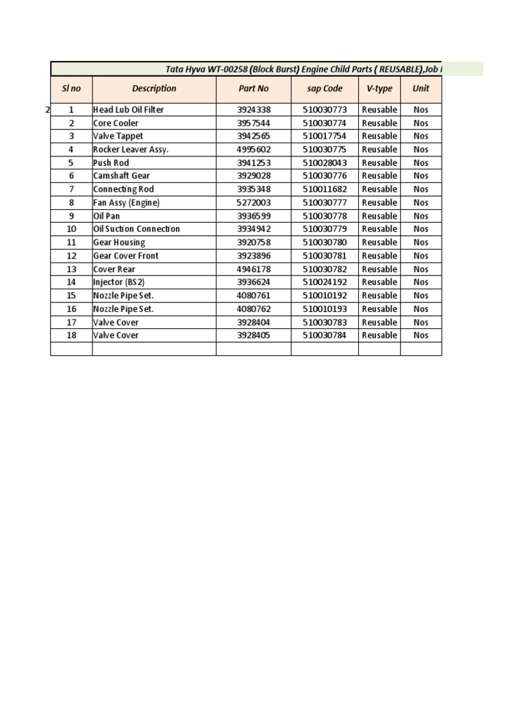Tata Hyva Engine Reusable Parts List | PDF | Technology & Engineering