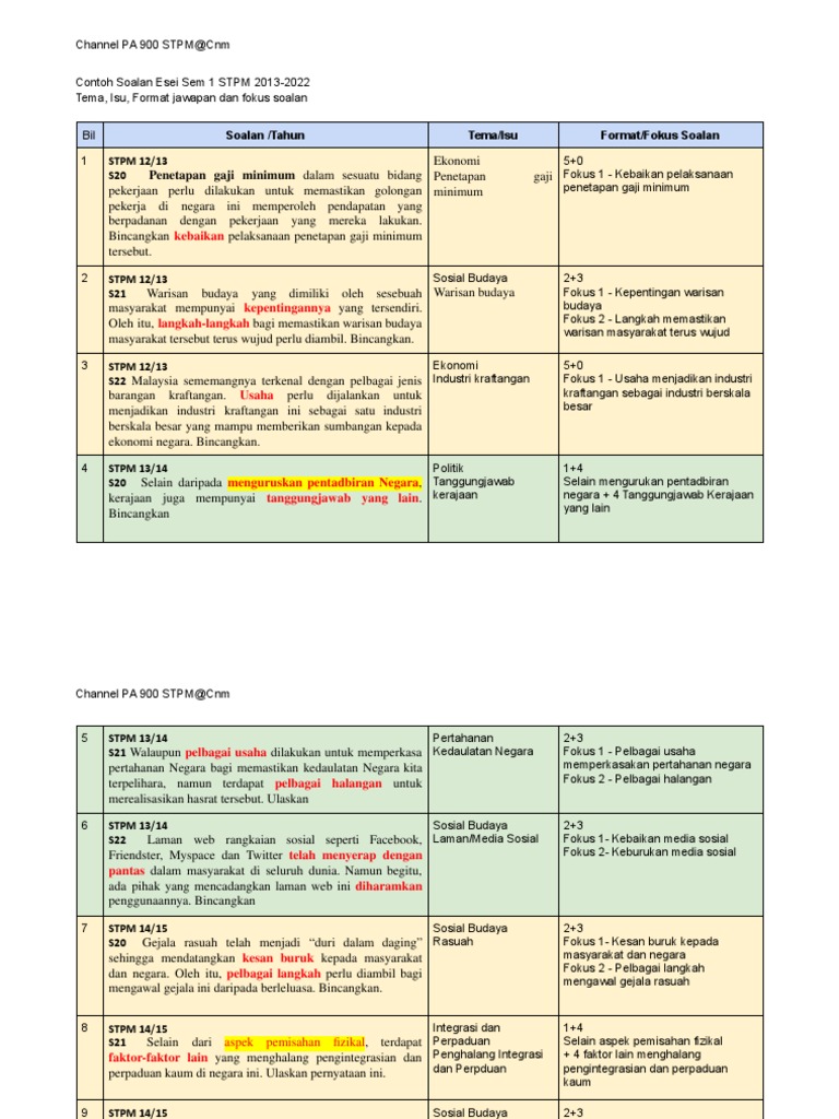 Contoh Soalan Esei Sem 1 STPM 2013-2022 | PDF