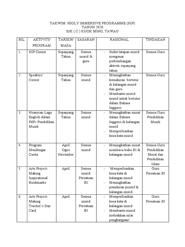 Takwim Hip 2020 | PDF