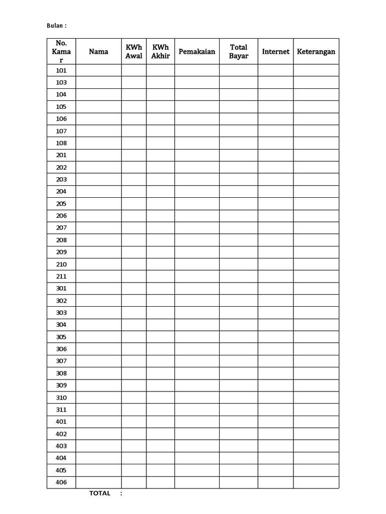 Tabel Tagihan Listrik Bulanan | PDF