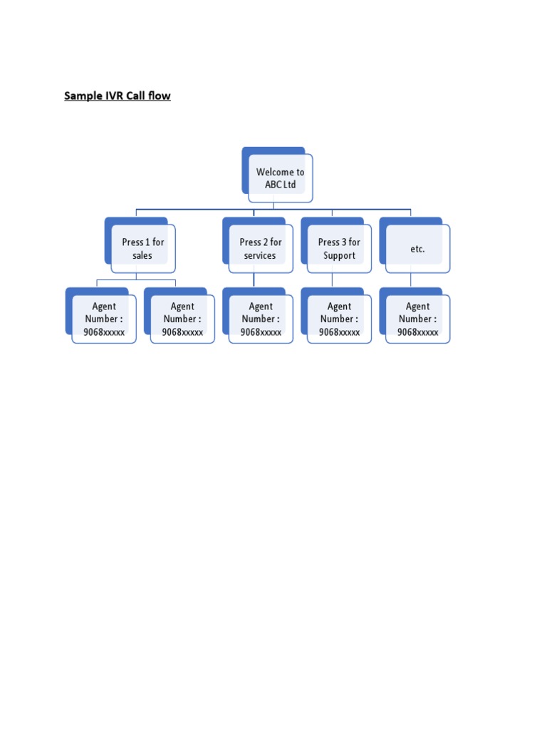 IVR Call Flow Sample for ABC Ltd | PDF