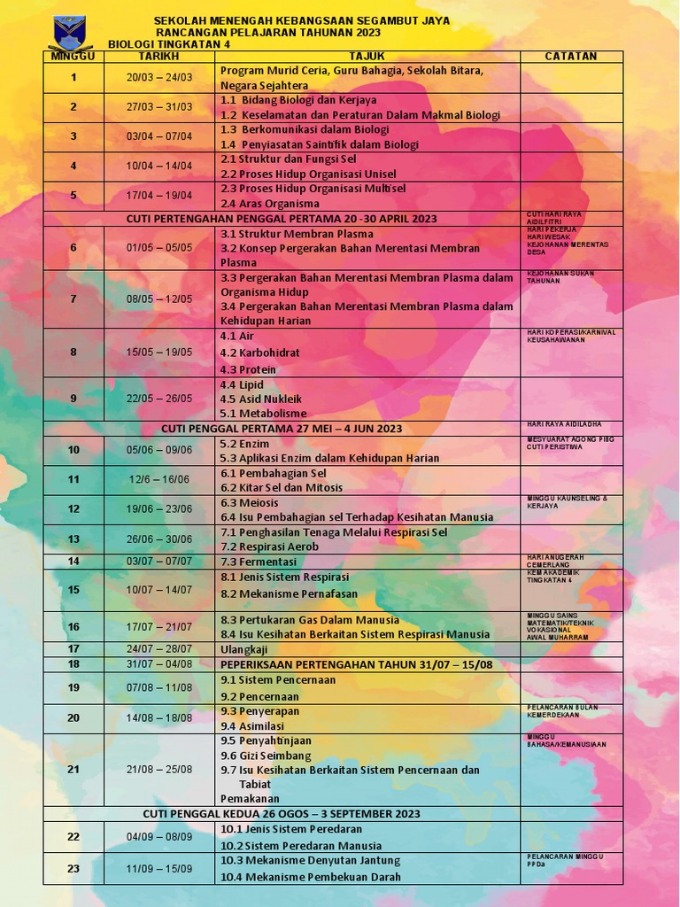 BM Ringkasan RPT Biologi Tingkatan 4 2023 | PDF