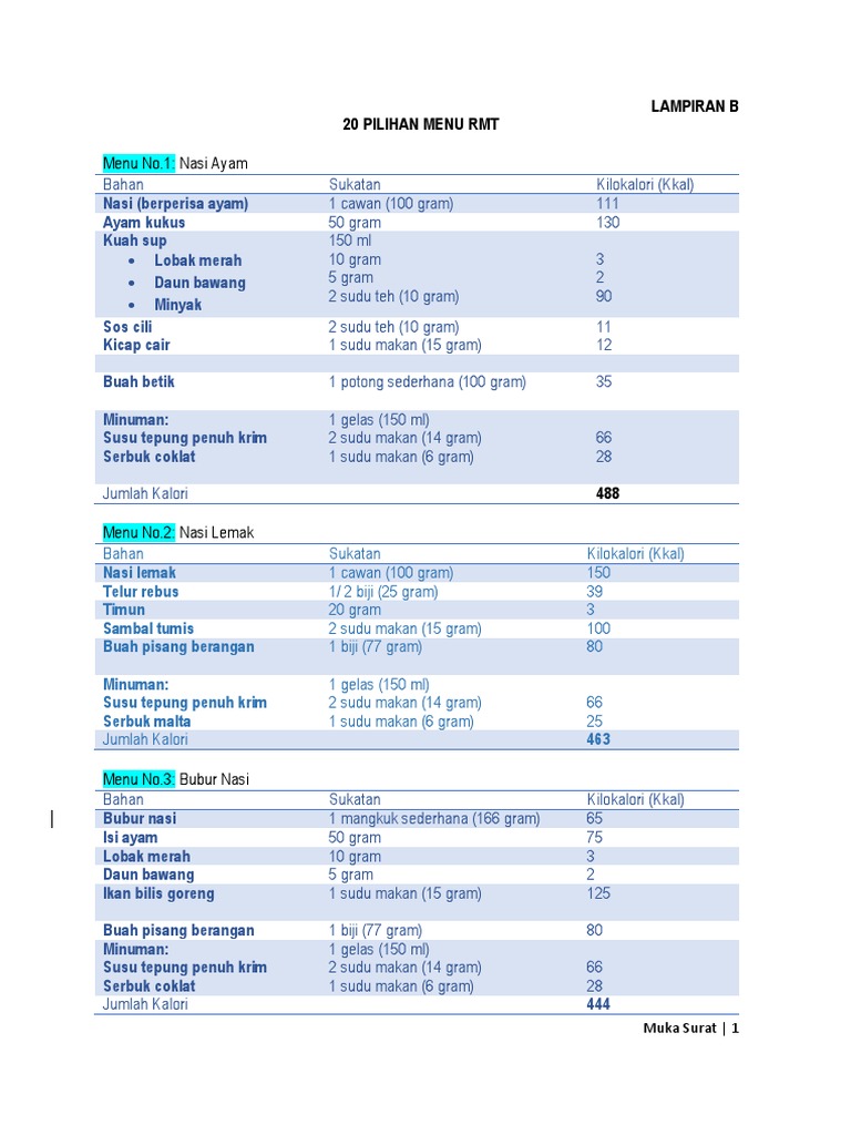 20 Pilihan Menu RMT | PDF