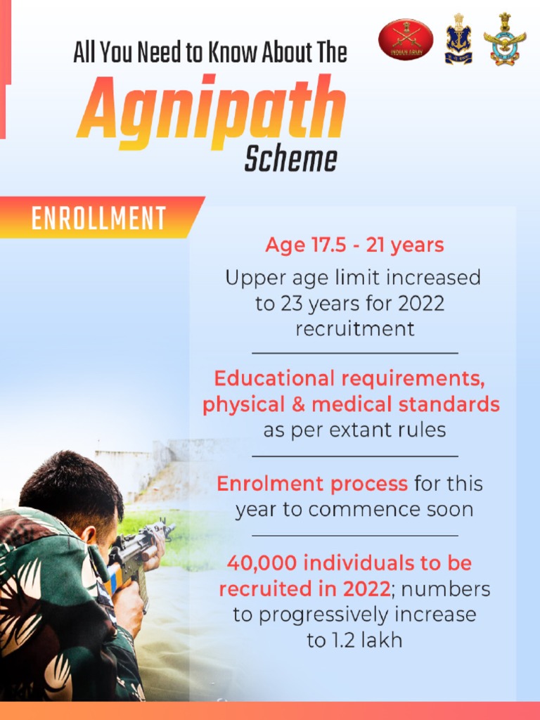 Agnipath Scheme 1656145158 | PDF