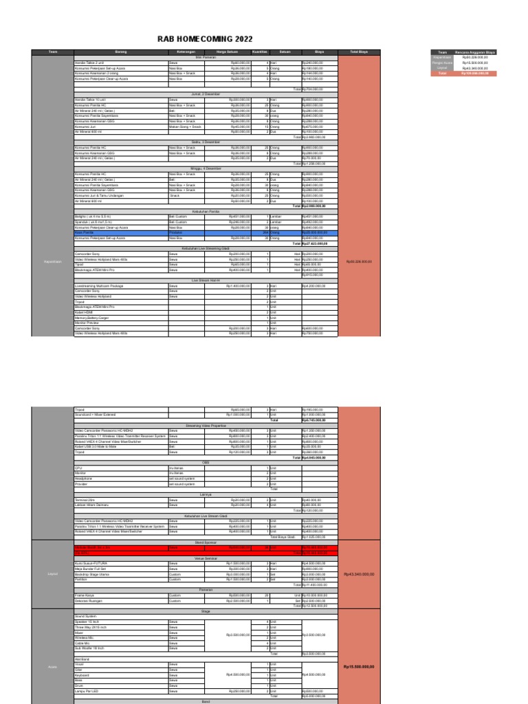 RAB Pameran Homecoming | PDF