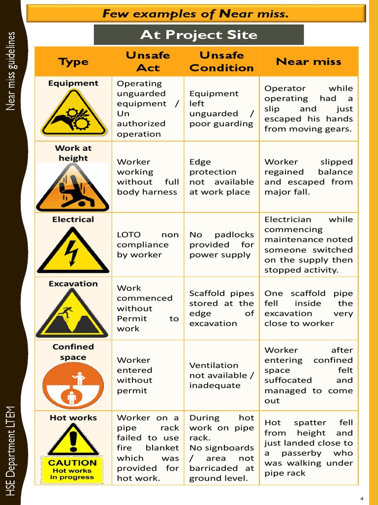 Near Miss - Identification Made Simple en & HI - PDF-1 - 4 | PDF ...
