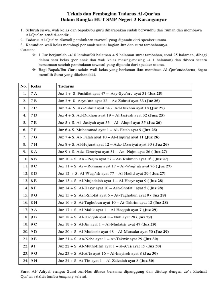 Teknis Dan Pembagian Tadarus Al-Qur'an | PDF