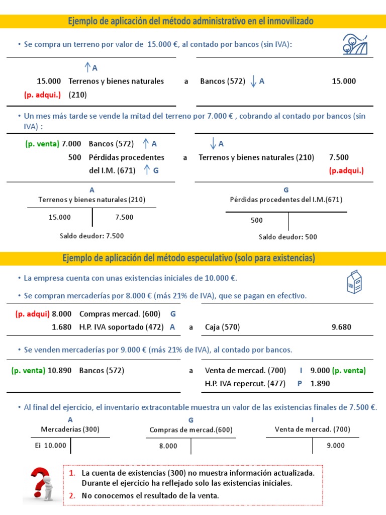 Ejercicios Tema 5 Parte II. Solución. | PDF | Economias | Business