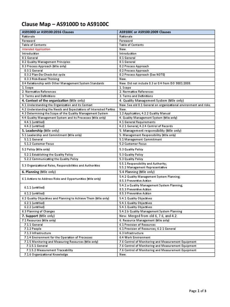 Quick Reference AS9100 Clause | PDF | Quality Management | Quality Management System