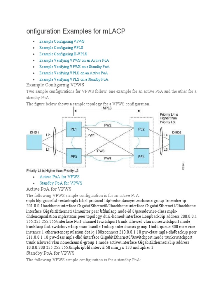 Configuration Examples For mLACP | PDF