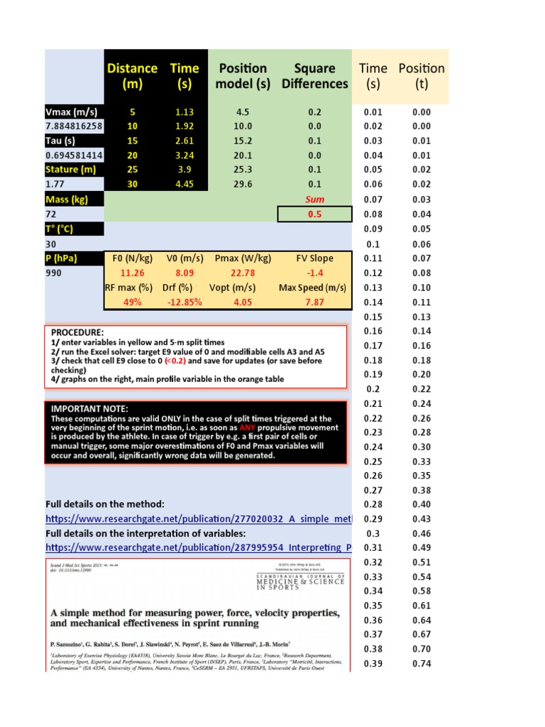 FVPsprint 2022 | PDF | Physical Sciences | Physical Quantities