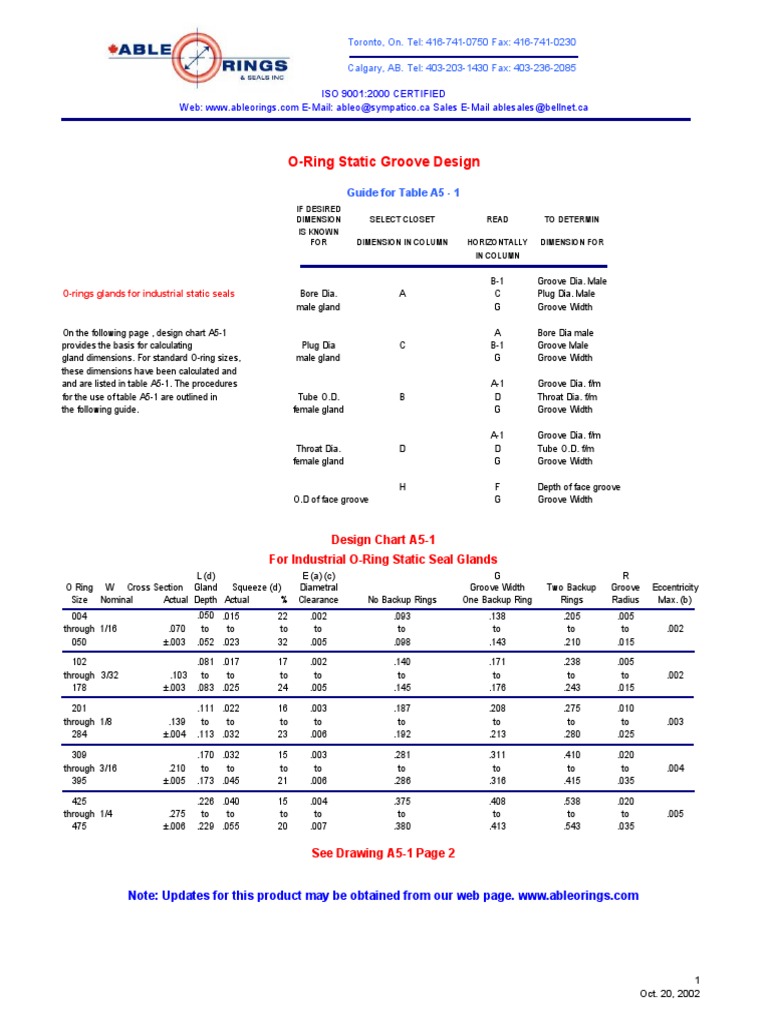 O-Ring Static Groove Design: Guide For Table A5 - 1 | PDF | Industrial ...