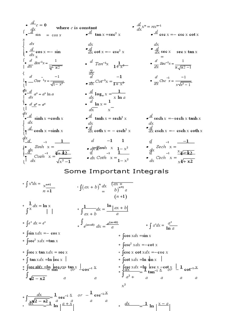 FSC Derivative Integration Formulas | PDF | Mathematical Analysis | Mathematical Objects