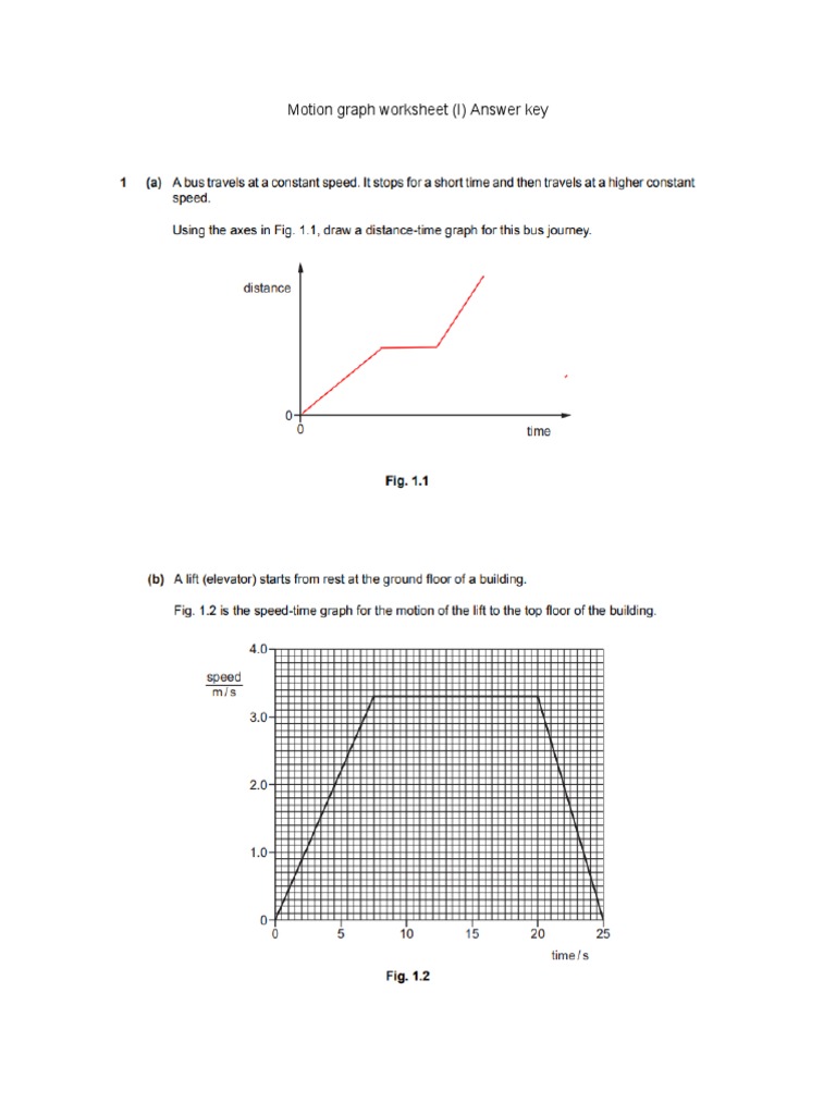 Motion Graph Worksheet Answer Key | PDF