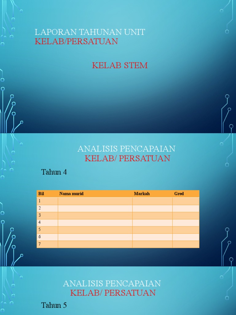 Laporan tahunan unit kelab | PDF