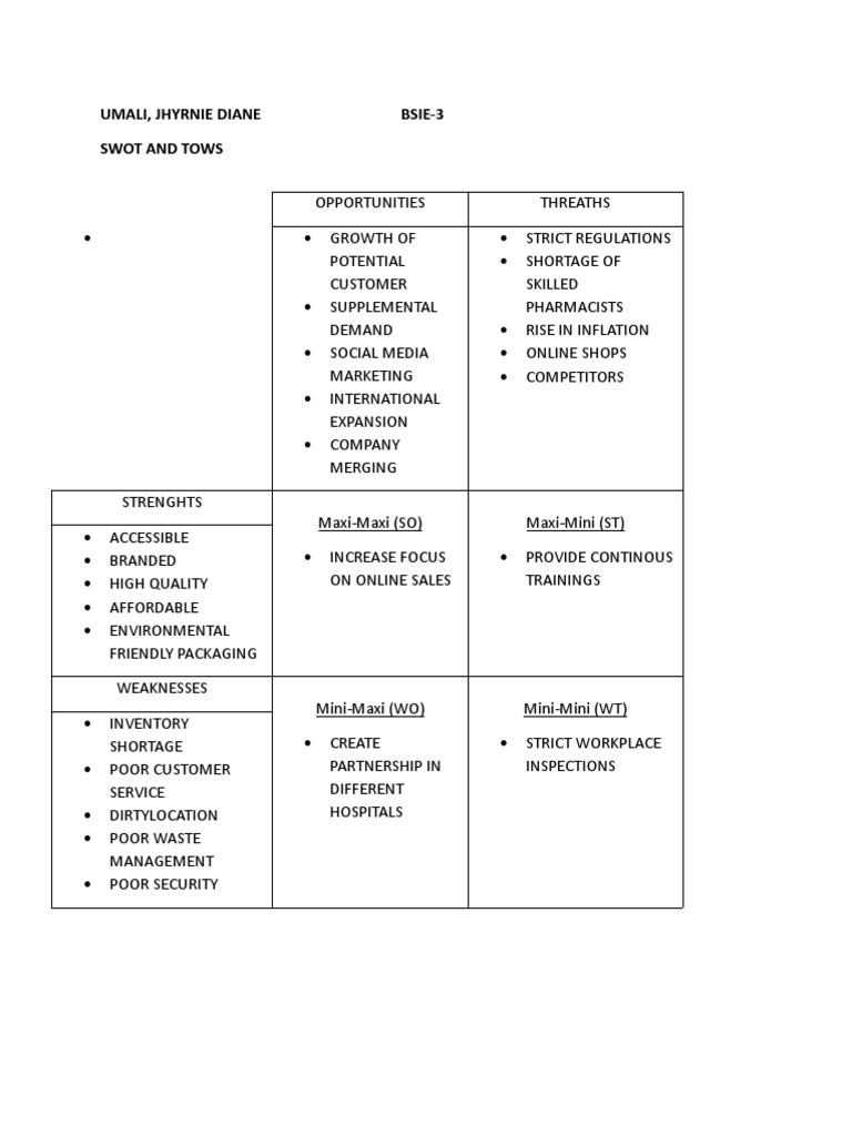 Swot and Tows Analysis Pharmaceutical | PDF