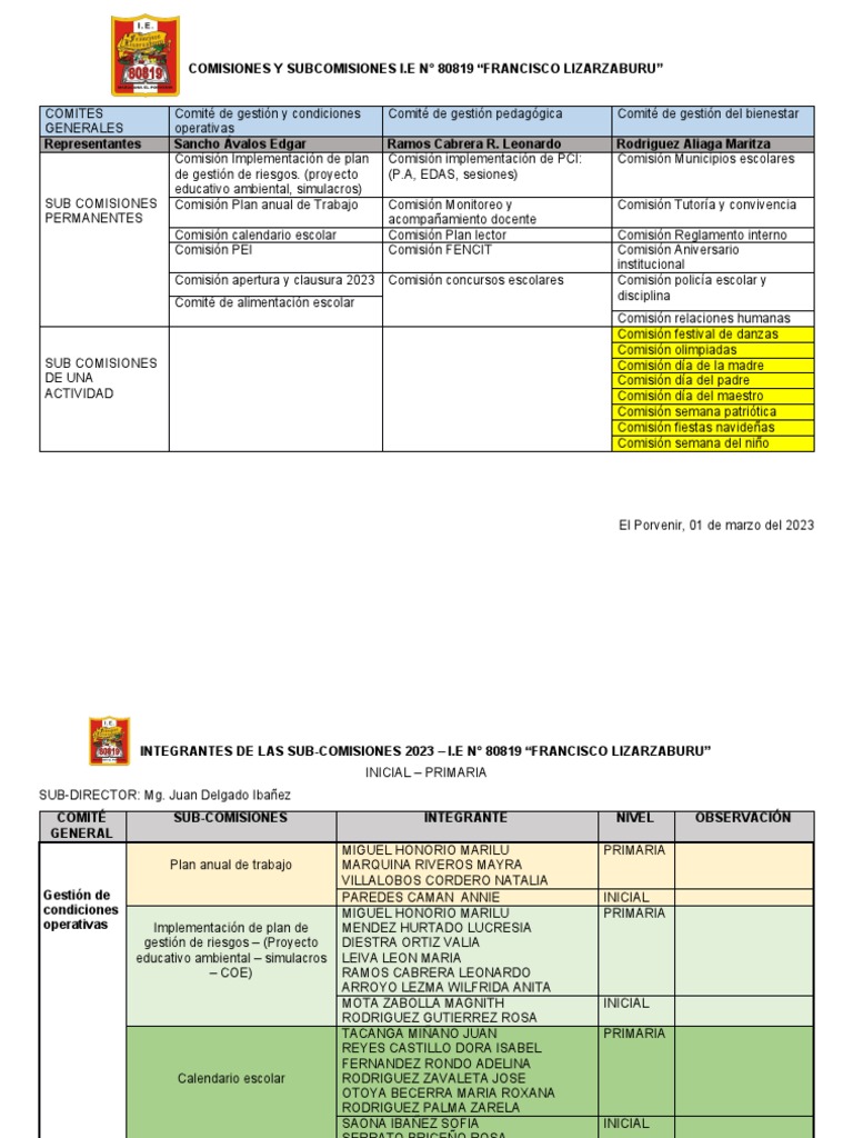 Cuadro de Comisiones y Sub. Comisiones 2023 | PDF