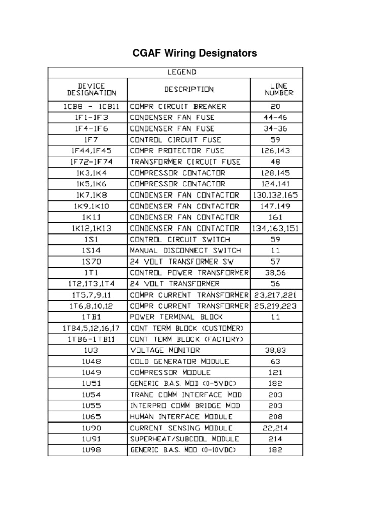 CGAF Wiring Designators | PDF
