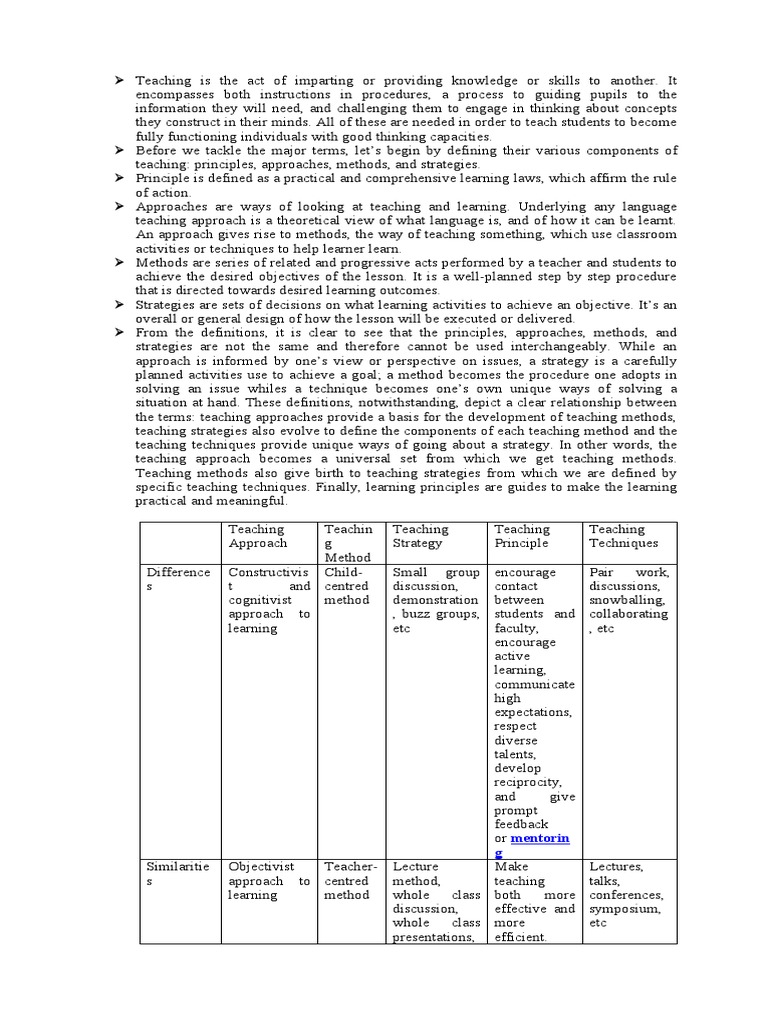 Teaching Principles and Methods Explained | PDF | Learning | Teaching Method