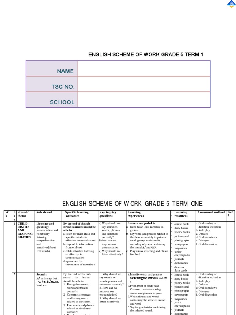 English Scheme of Work Grade 5 Term 1 | PDF | Books | Learning