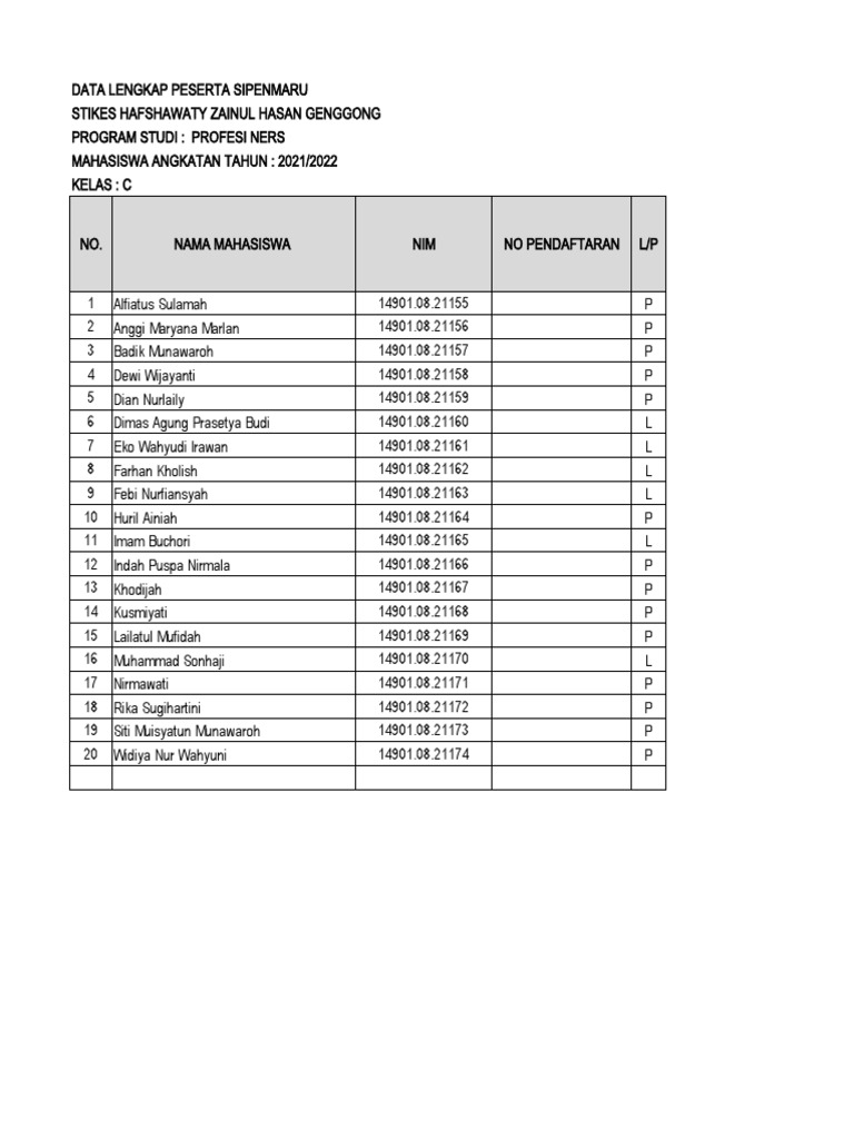 NIM Mahasiswa Profesi Ners Angkatan Tahun 2021 Kelas C | PDF