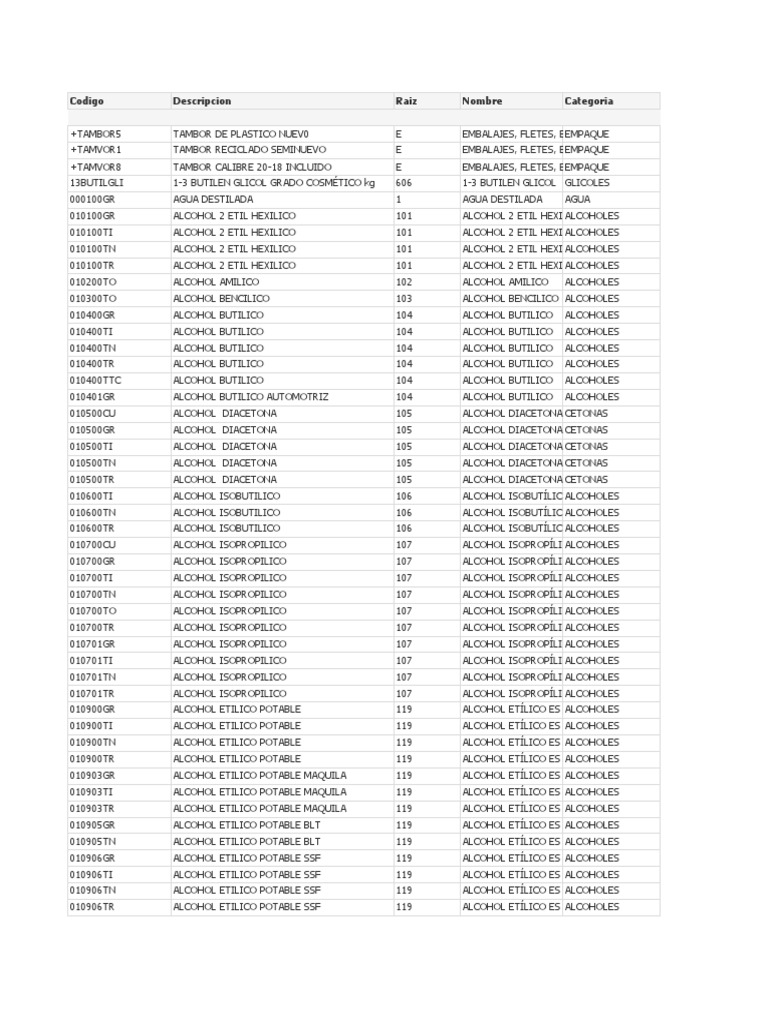 Catalogo de Productos QD | PDF | Acetato | Química Orgánica