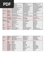 Arabic Menu | PDF | Asian Cuisine | Regional & Ethnic Food