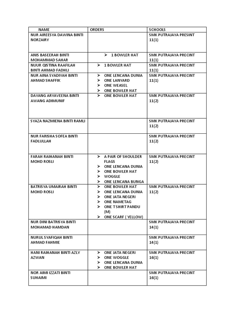 Orders Renjer Dan Remaja-1 | PDF