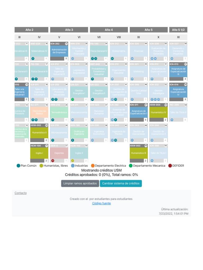 Malla Interactiva Ing. Civil Industrial | PDF