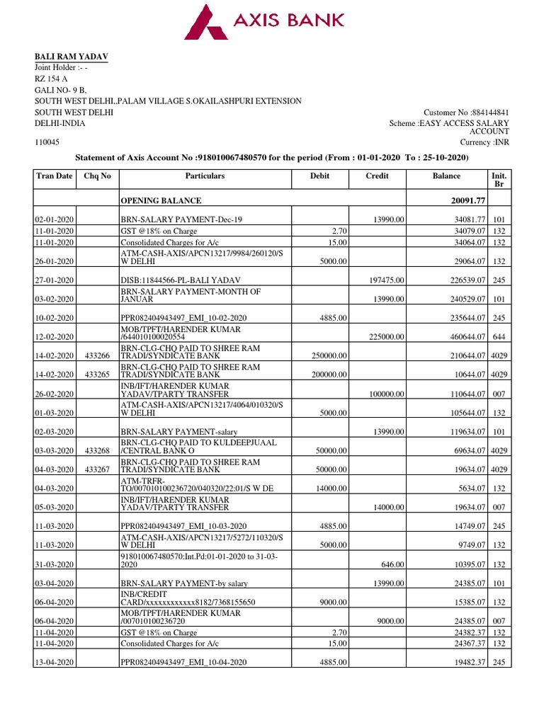 Statement of Axis Account No:918010067480570 For The Period (From: 01 ...