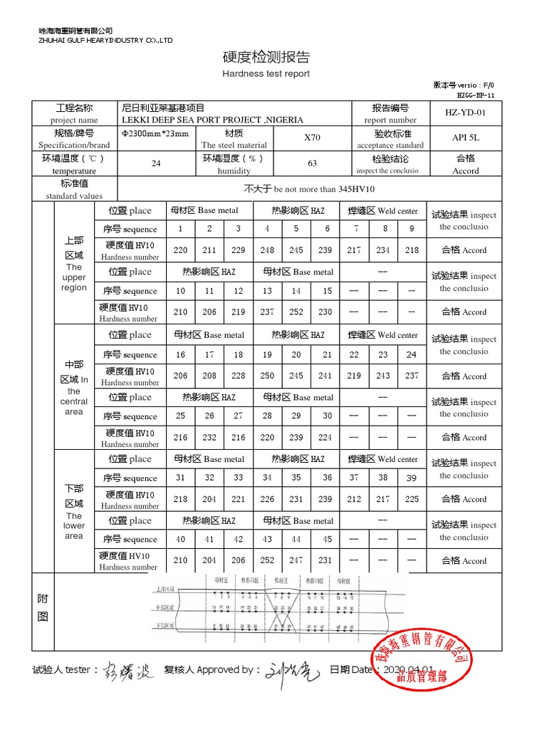 Annexure E Hardness Test Report of DSAW | PDF
