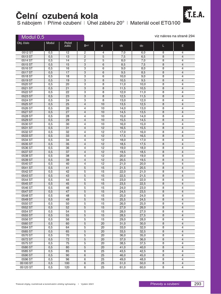 Čelní Ozubená Kola: Modul 0,5 | PDF