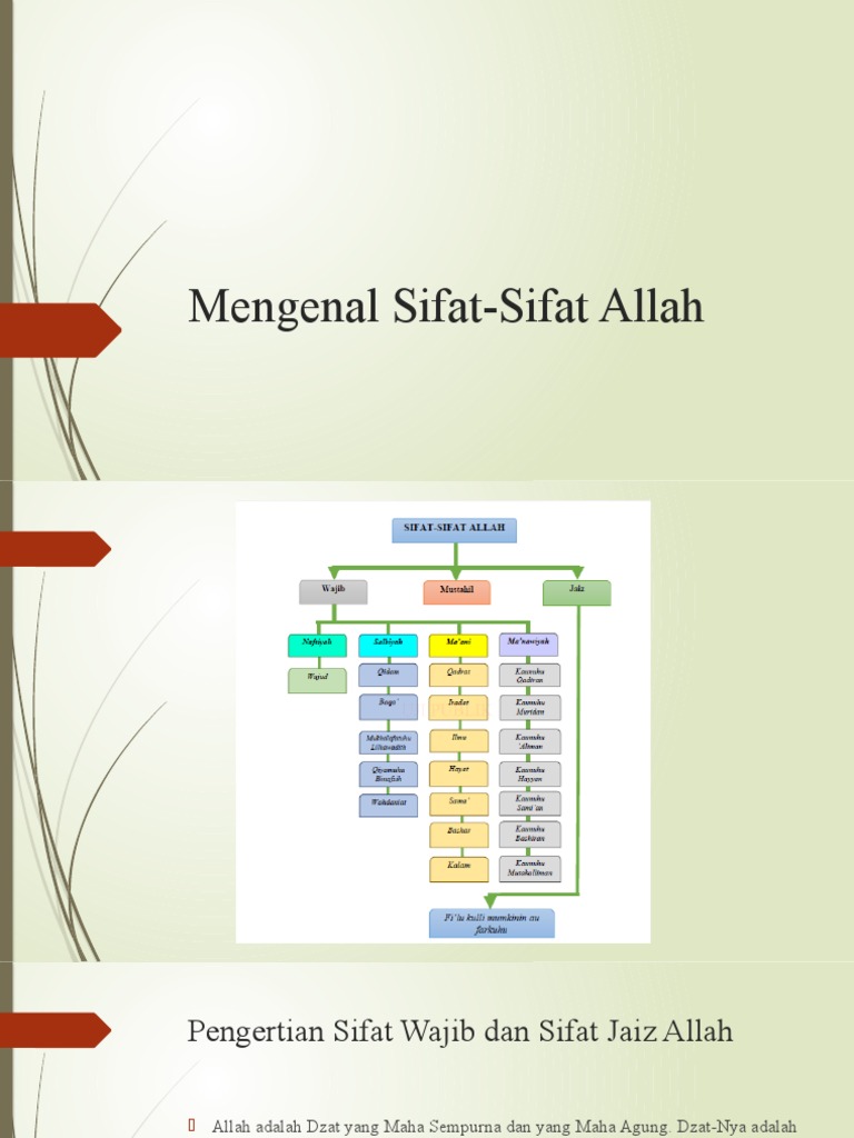 Mengenal Sifat-Sifat Allah | PDF